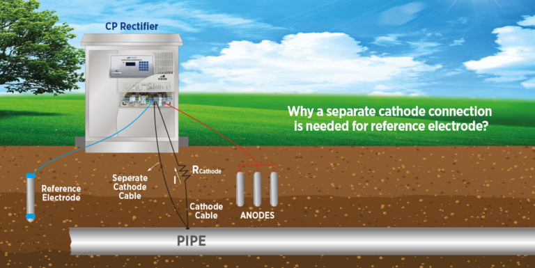 Why a separate cathode connection is needed for reference electrode ...